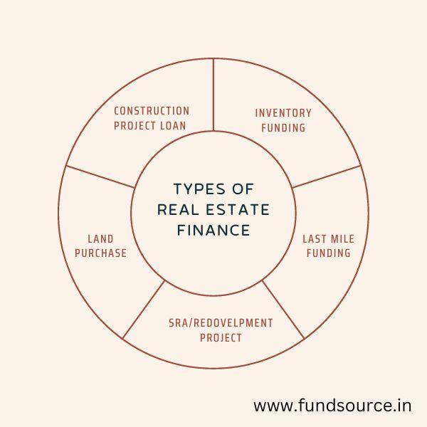 Real Estate Finance & Construction Project Loan - Fundsource